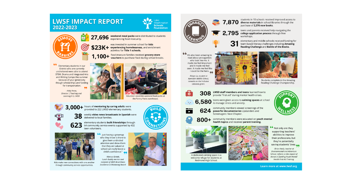 Our Impact Report is Here | Lake Washington Schools Foundation